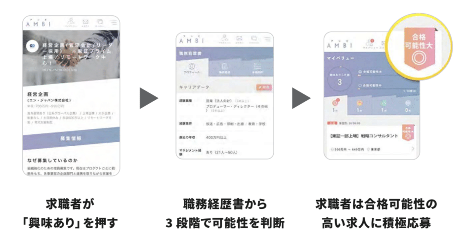 若手ハイキャリア人材をスカウトできるAMBI（アンビ）とは？評判や料金も紹介 | HRpedia