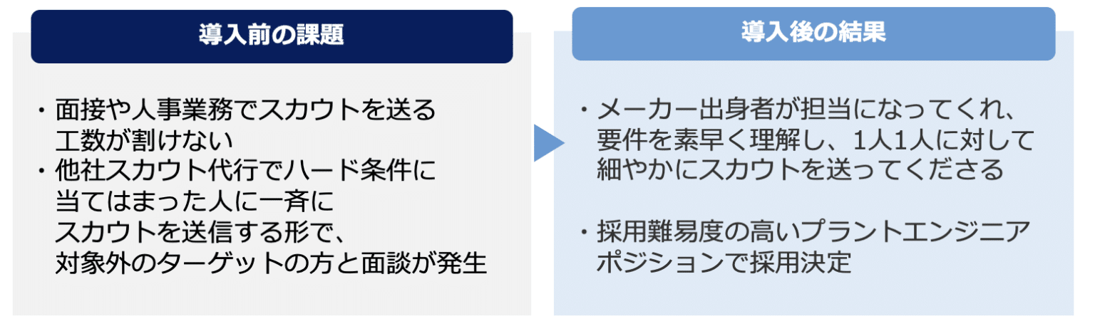 【株式会社TBM様】スカウト代行を複数社使って見えたPRO SCOUTの強みとは