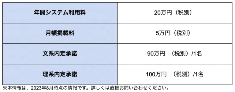 新卒スカウトサービス比較10選！特徴やメリットを解説｜株式会社VOLLECT（ヴォレクト）