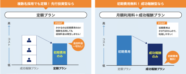 dodaダイレクトとは？料金や特徴・評判、効果的なスカウト方法を解説！ HRpedia