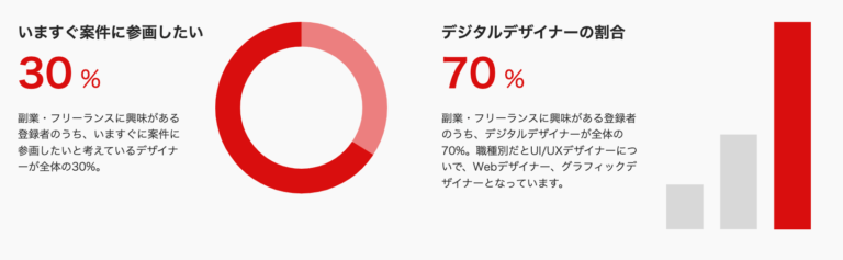 ReDesigner(リデザイナー)の特徴や評判・料金は？ダイレクトリクルーティング機能も紹介