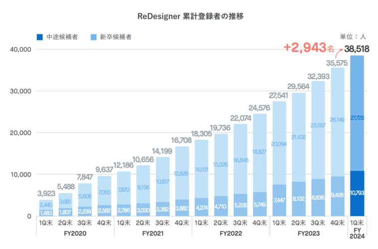 ReDesigner(リデザイナー)の特徴や評判・料金は？ダイレクトリクルーティング機能も紹介