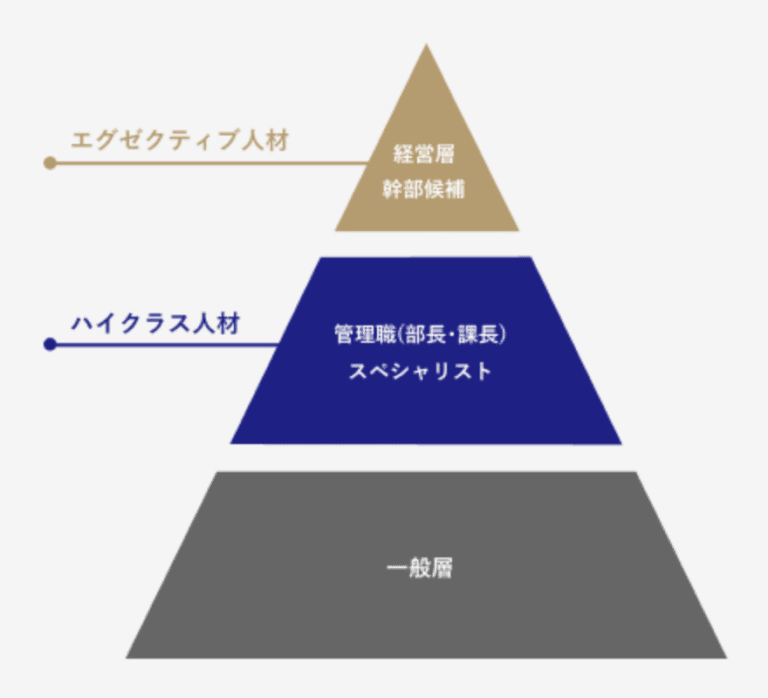 dodaXとは？評判やdodaとの違いをわかりやすく解説 | HRpedia