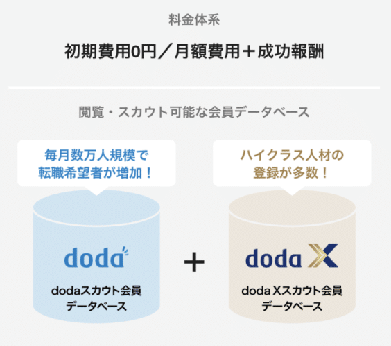 dodaXとは？評判やdodaとの違いをわかりやすく解説 | HRpedia