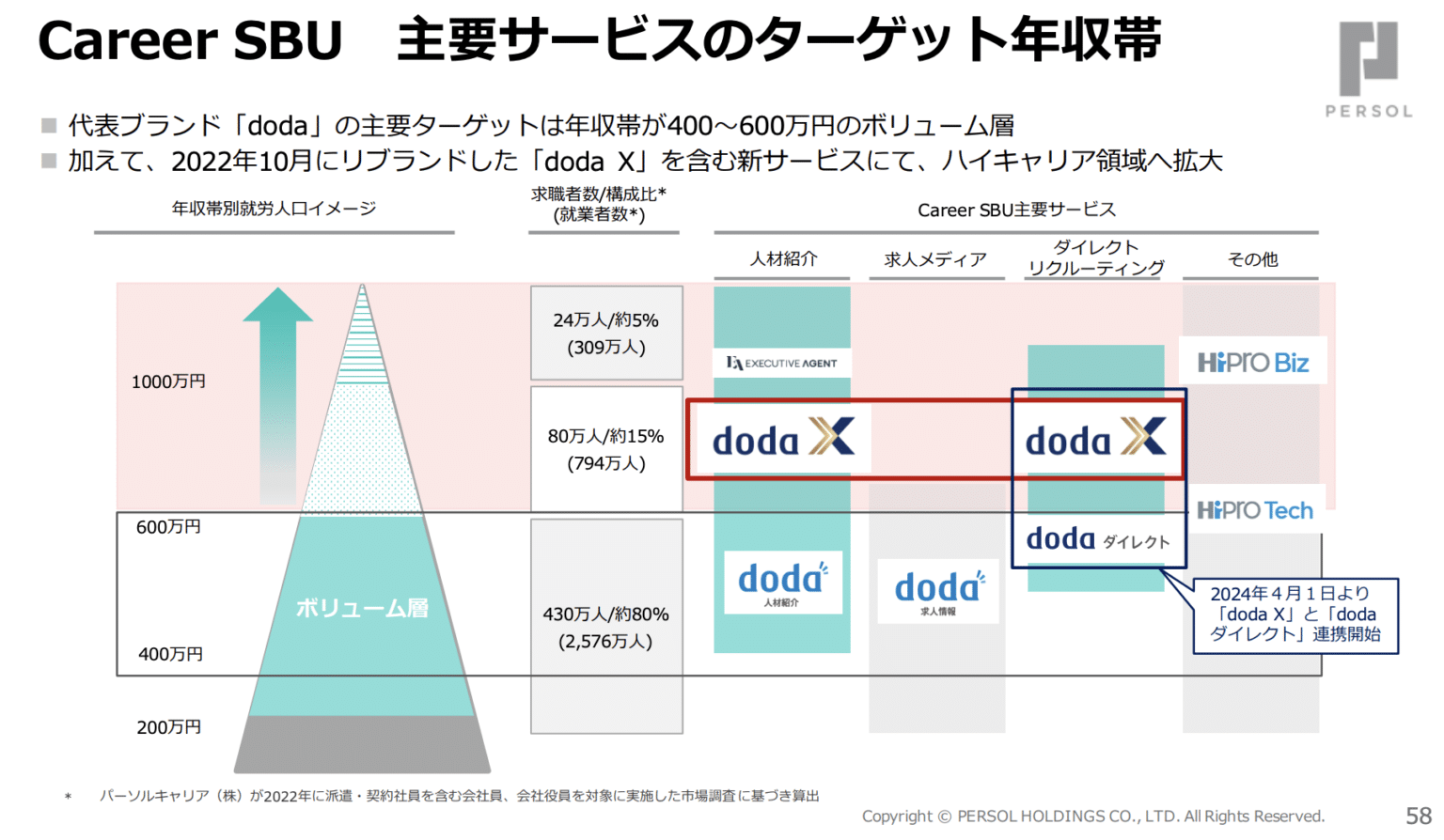 dodaXとは？評判やdodaとの違いをわかりやすく解説 | HRpedia