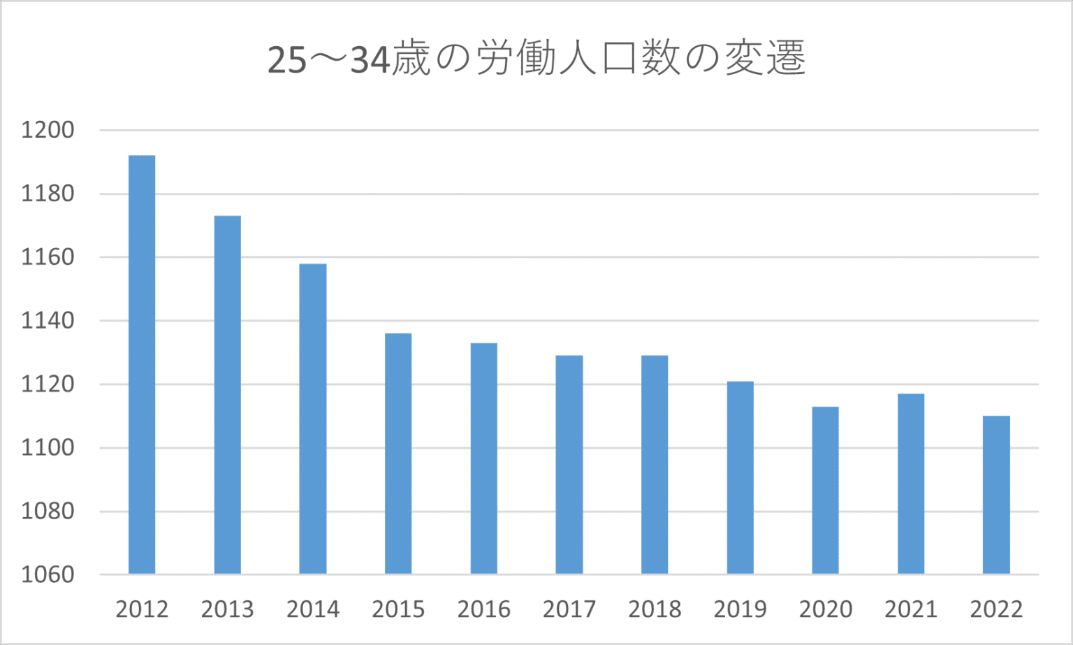 【問題提起】若手の採用は昔のようにメリットばかりではなくなっている？