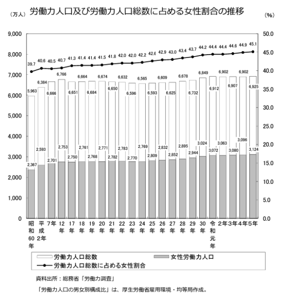 女性の採用を成功させるには｜クリアすべき課題と導入すべき制度について
