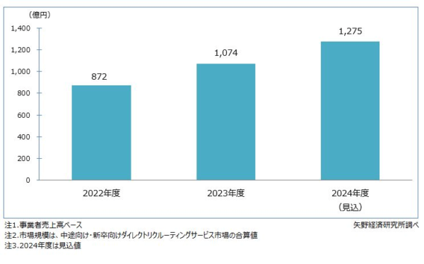 【2027年卒】企業側の新卒採用スケジュールを大公開！